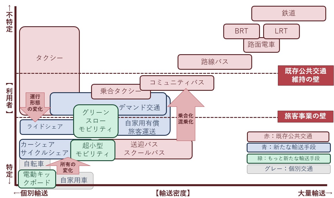 今更聞けない!?移動手段ってどんな種類があるの？ [一部更新] | 地域公共交通のトリセツ（取組説明書）